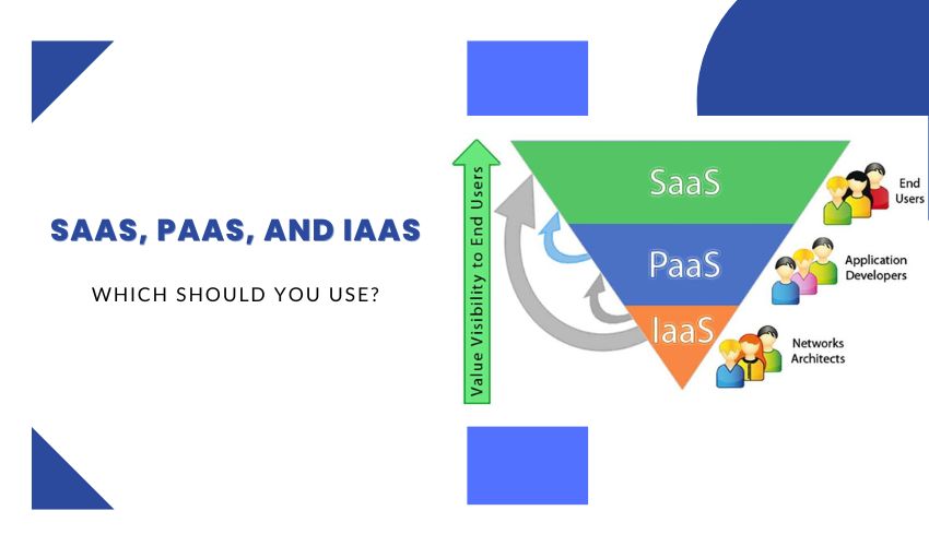 SaaS, PaaS, and IaaS - Which Should You Use? - Oudel Inc.