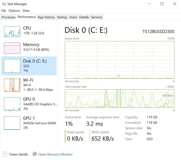 Unveiling the Service Host SysMain in Windows 10